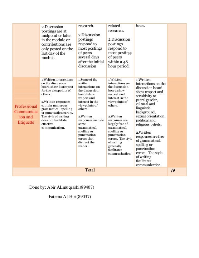 Online discussion rubric