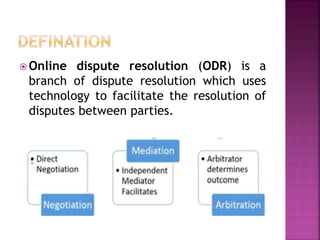 Online dispute resolution | PPTX