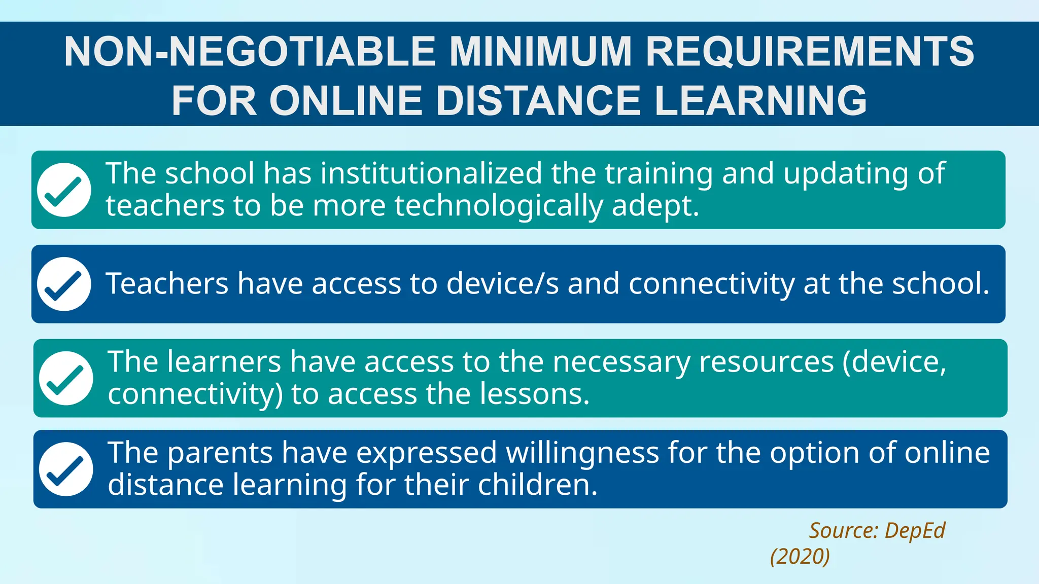 Online Distance Learning presentation .pptx