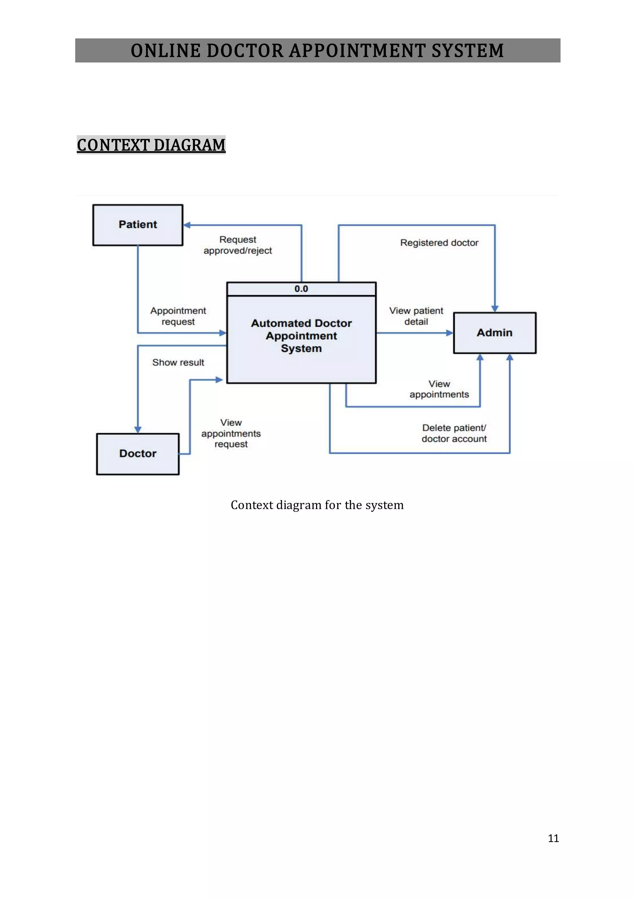 Online doctor appointment | DOCX | Operating Systems | Computer ...