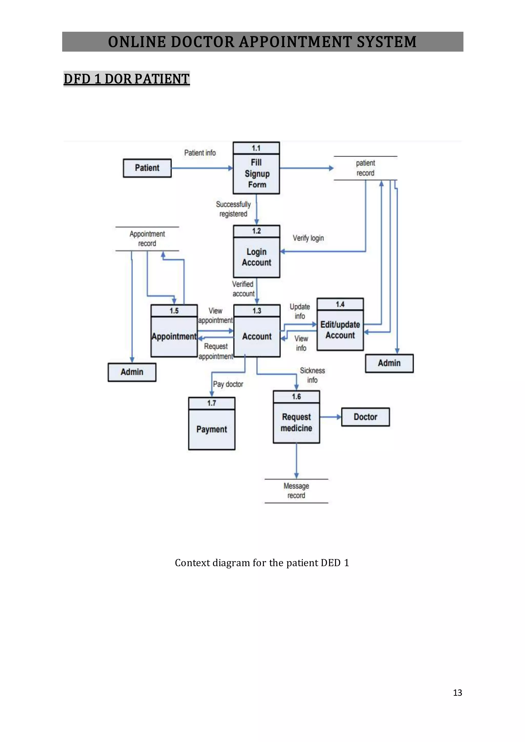 Online doctor appointment | DOCX
