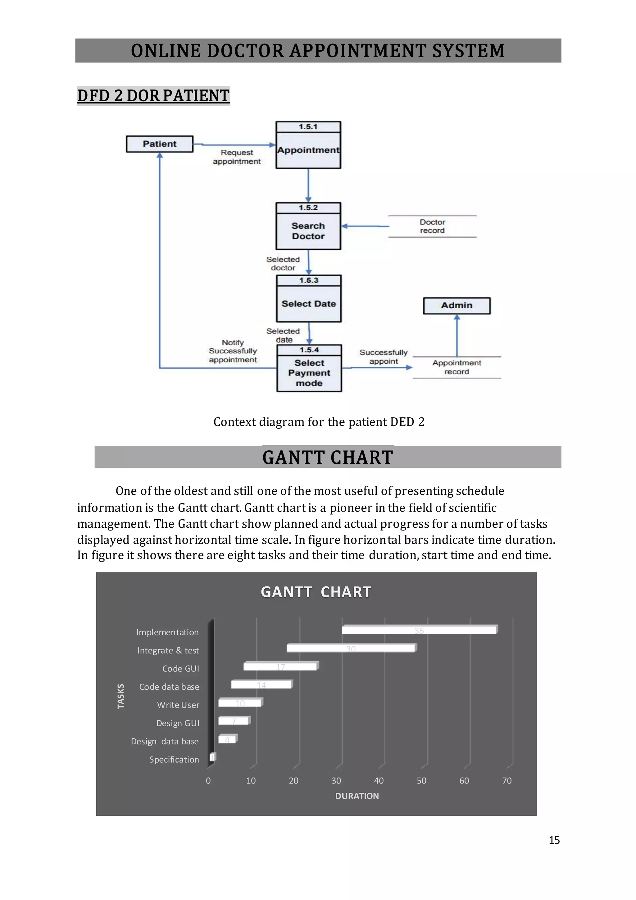 Online doctor appointment | DOCX | Operating Systems | Computer ...