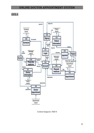 Online doctor appointment | DOCX