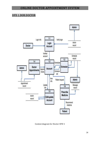 Online doctor appointment | DOCX