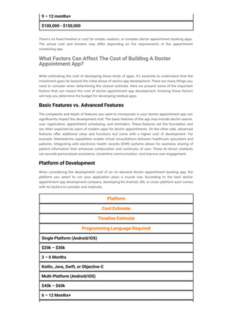 Online Doctor Appointment App Development Process, Benefits, Features ...