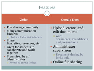 Online document sharing | PPT