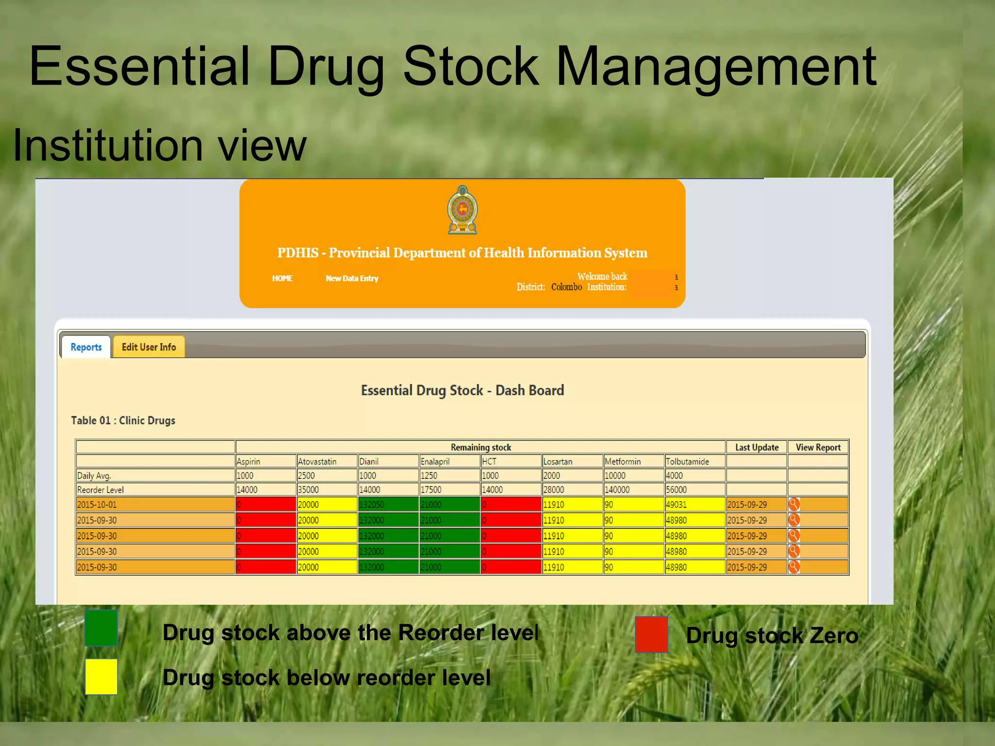 Online application for drug stock management | PPT