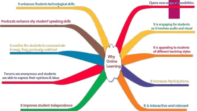 Online education a new way of learning