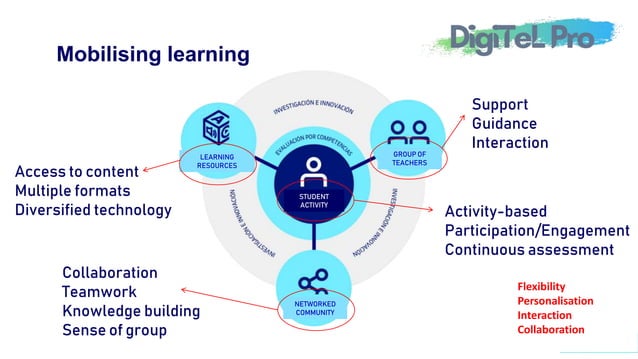 DigiTeL Pro Online Education MPE by Albert Sangra (UOC).pptx