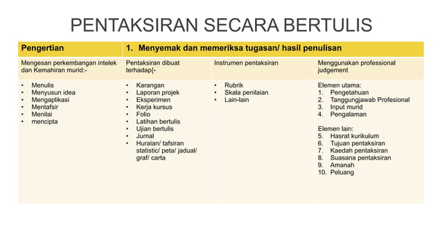 Taklimat Seminar Guru Baru 2025 PPD Klang | PPTX