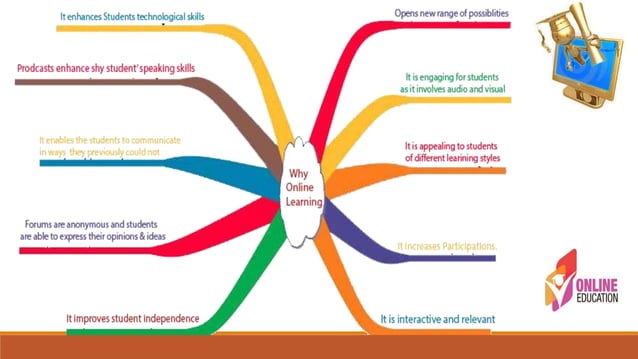 Online education ppt | PPTX | Online Education | Education