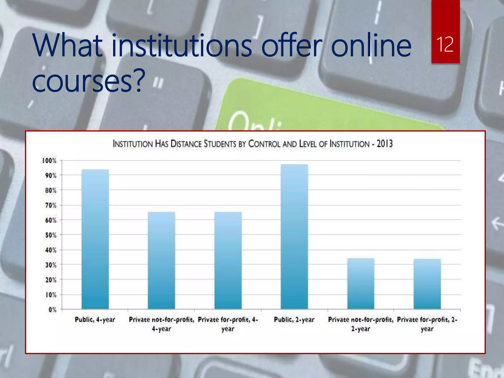 Challenges of Online Education | PPTX