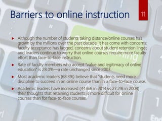 Challenges of Online Education | PPTX