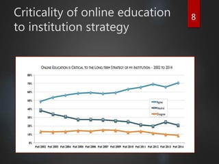 Challenges of Online Education | PPTX