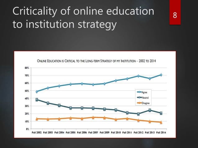 Challenges of Online Education | PPTX | Internet | Computing
