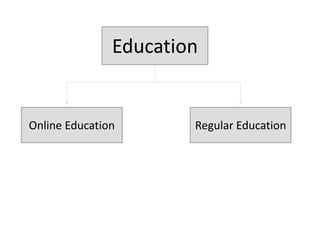 Online education vs regular education | PPSX