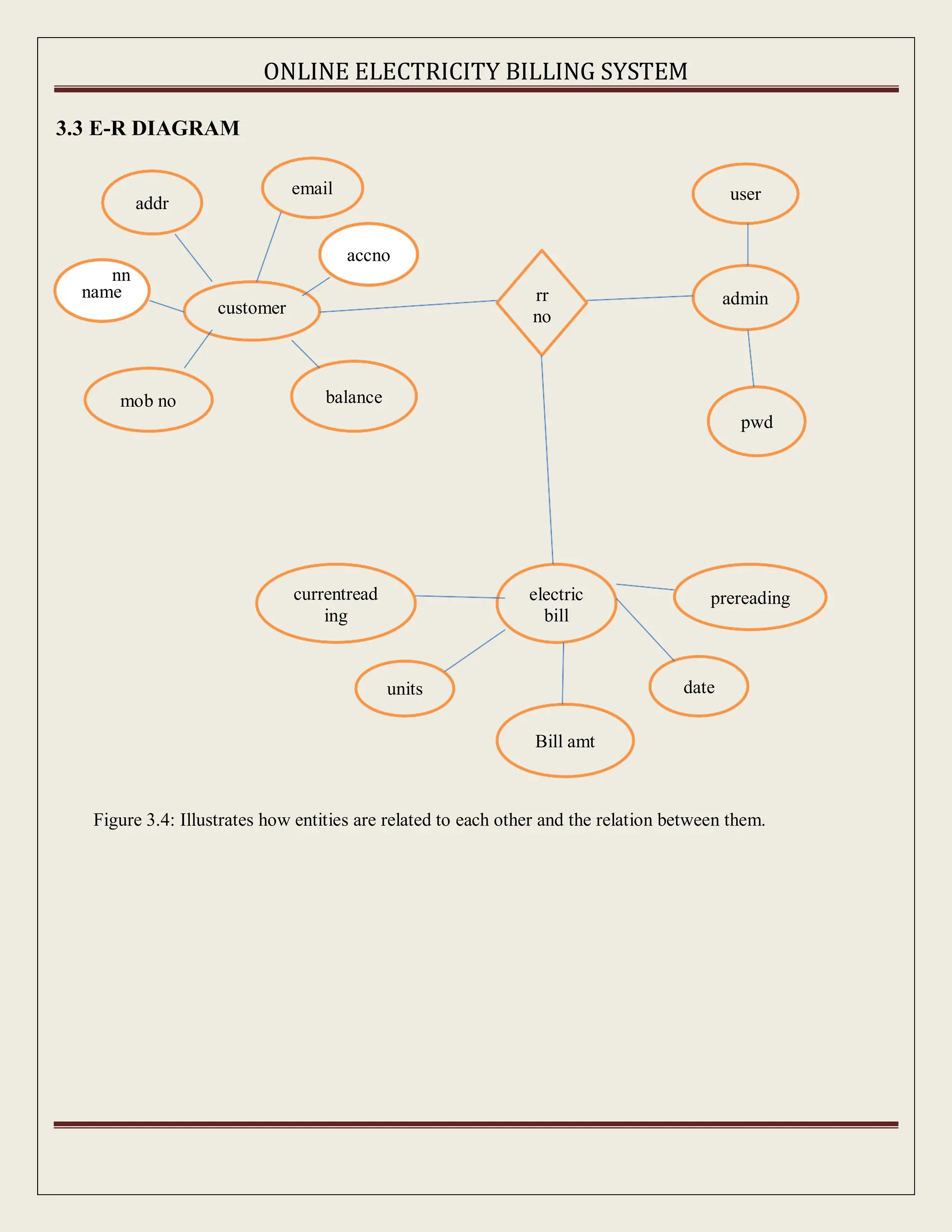 Online electricity billing project report..pdf