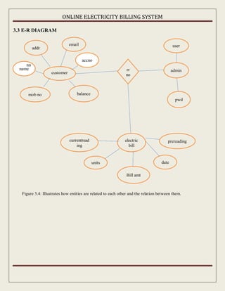 Online electricity billing project report..pdf
