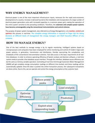 INTERNET OF THINGS (ONLINE ENERGY MANAGEMENT) | PDF