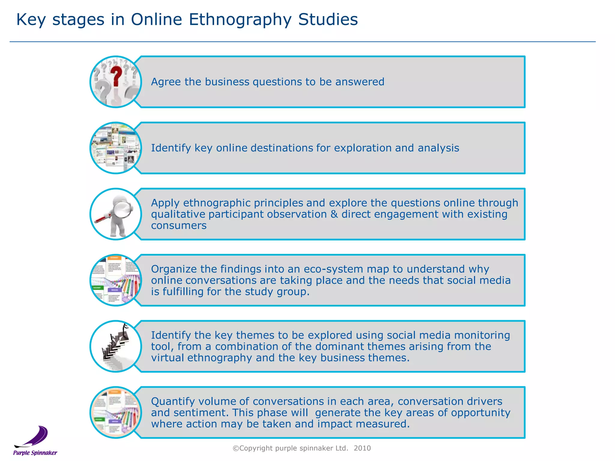 Online ethnography | PDF