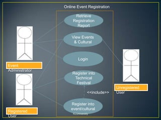 Online event registration final review (3-2 project)... | PPTX