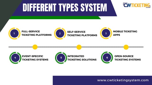 Online Event Ticketing System.pptx