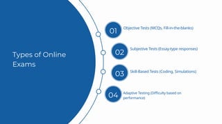 Online Examination Platforms A Complete Guide to Modern Digital Assessment Systems.pptx