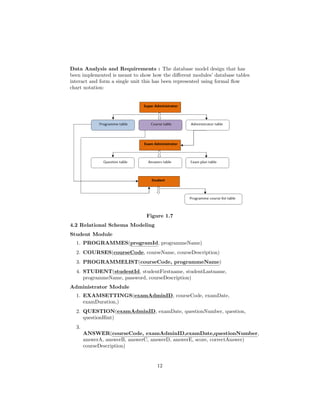 Online examination system Documentation | PDF
