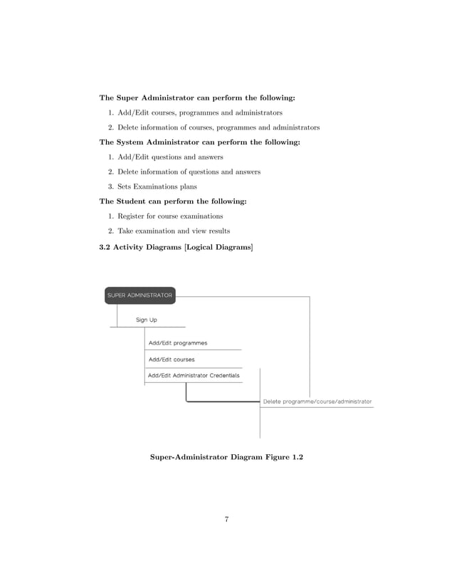 Online examination system Documentation | PDF