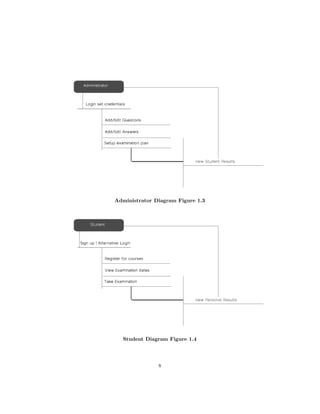 Online examination system Documentation | PDF