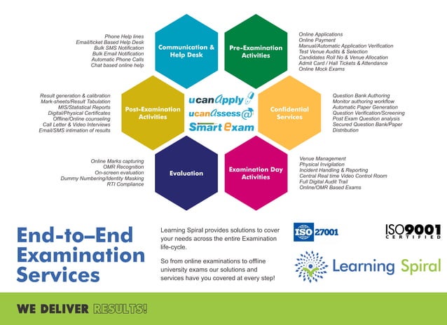 Online examination system | PDF | Computer Software and Applications | Computing