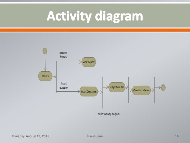 Online examination system for sanothimi campus purshuram