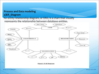 Online examination system of open and distance education kunti | PPT