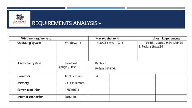 Online Examination System(PPT)6th Sem.pptx Online Examination System(PPT)6th Sem.pptx