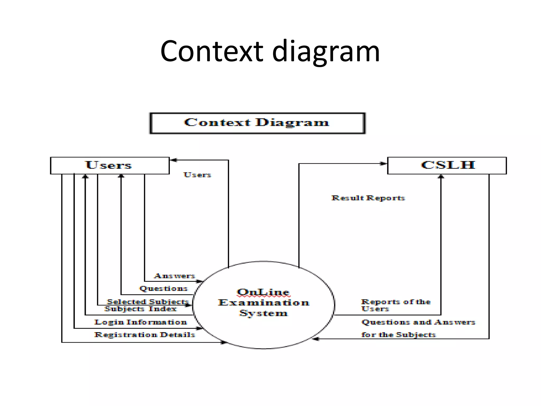 Online examination system project ppt | PPTX