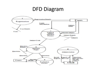 Online examination system project ppt | PPTX