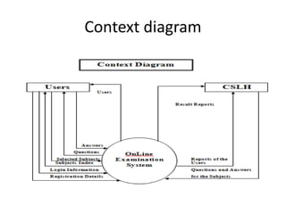 Online examination system project ppt | PPTX