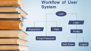 Online exam management system | PPTX