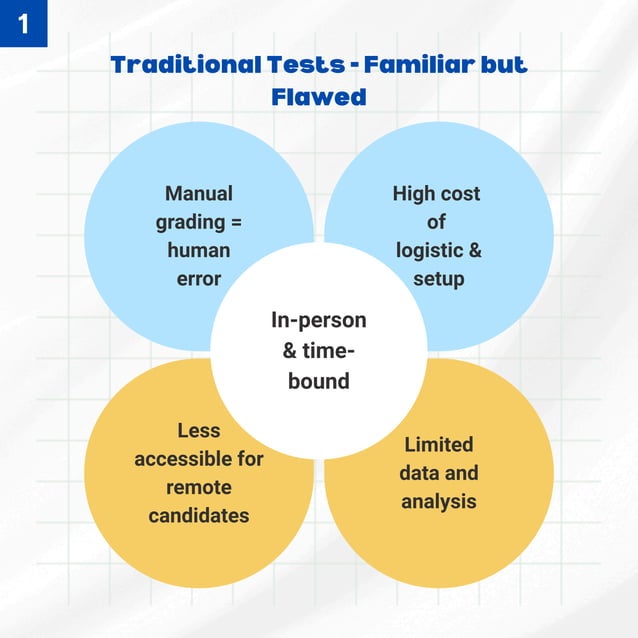 Online Exams vs Traditional Tests – What’s the Smarter Choice in 2025?.pdf