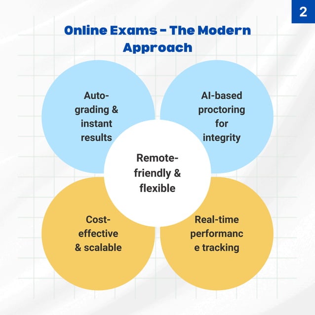 Online Exams vs Traditional Tests – What’s the Smarter Choice in 2025?.pdf
