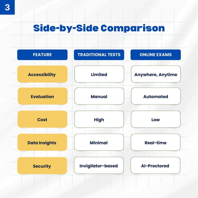 Online Exams vs Traditional Tests – What’s the Smarter Choice in 2025?.pdf