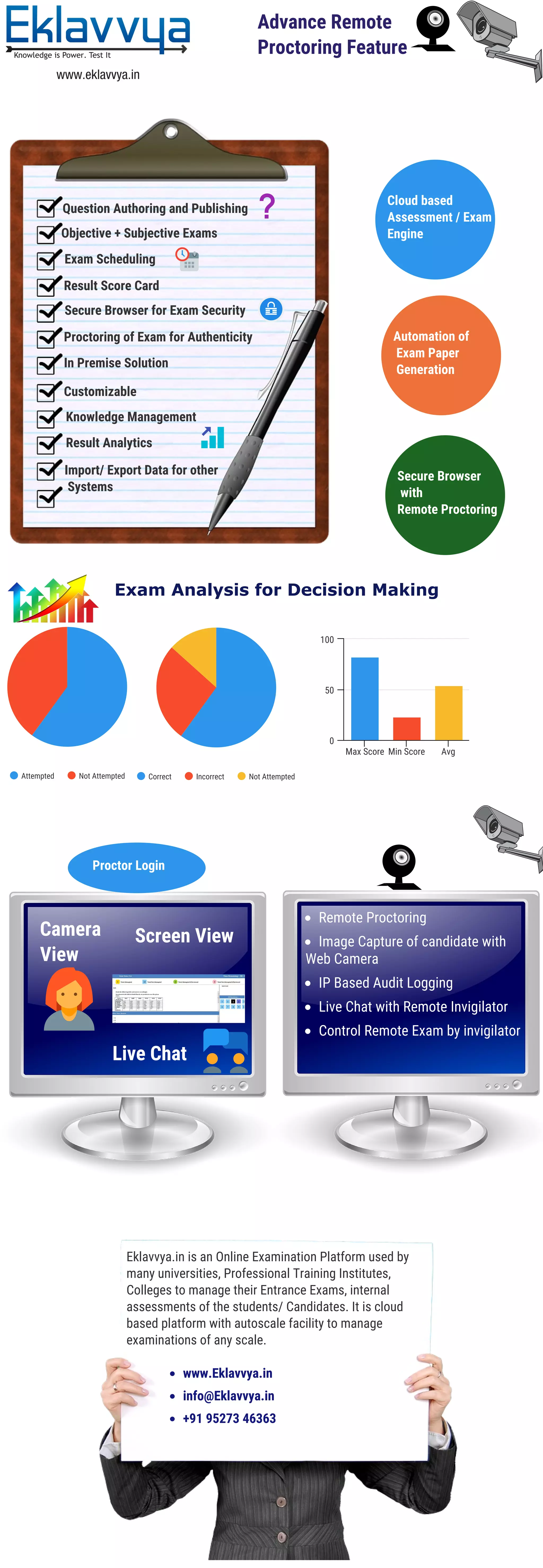 Online exam with remote proctoring feature eklavvya.in