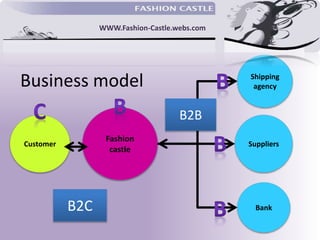 Online fashion shop-Presentation | PPTX