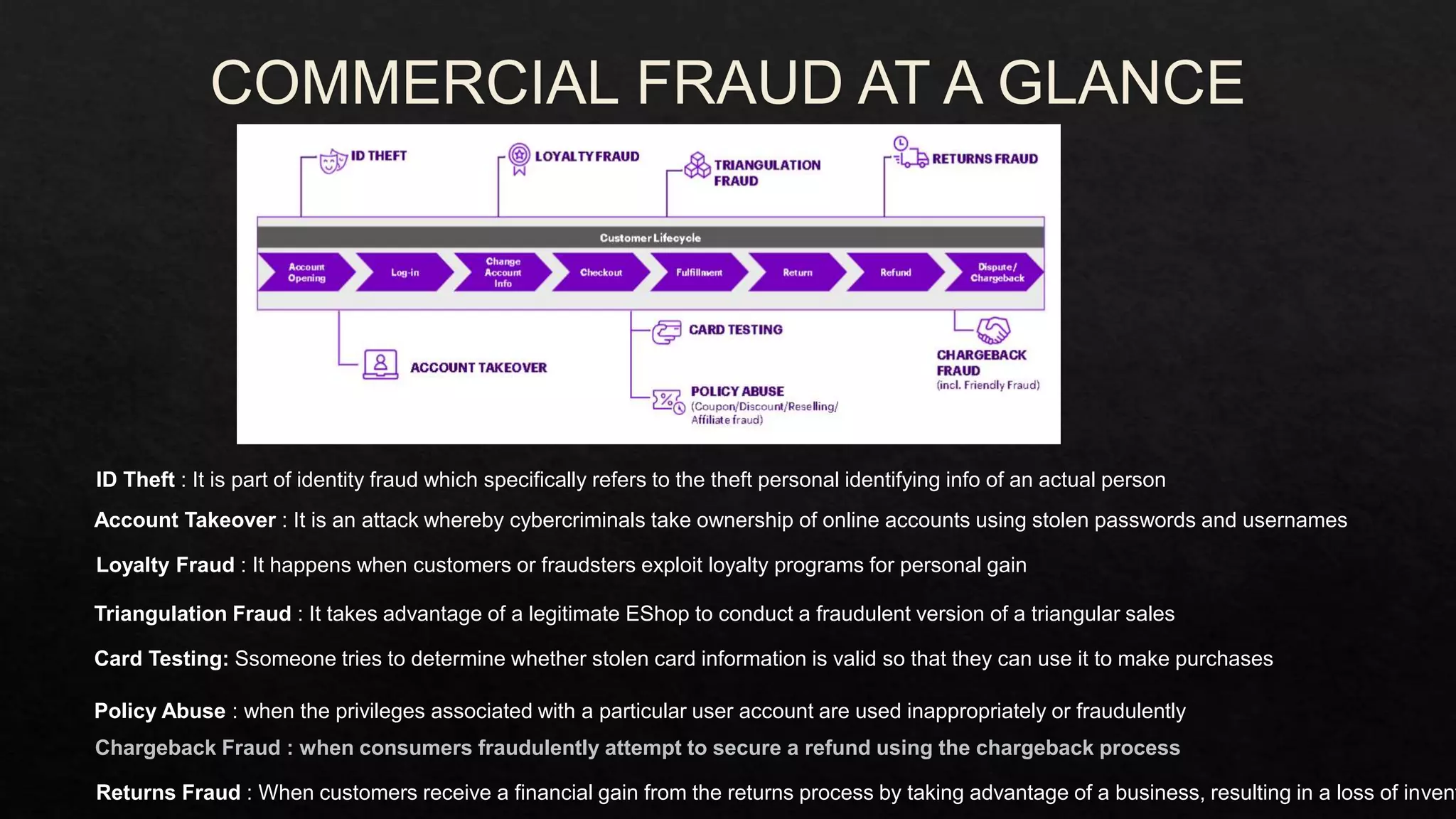 Online Financial Fraud | PPTX
