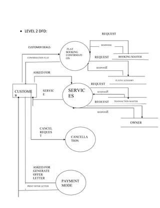 ONLINE FLAT BOOKING SERVICE MINOR PROJECT REPORT. | PDF