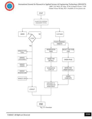 An OnlineFoodOrderingManagementSystems.pdf