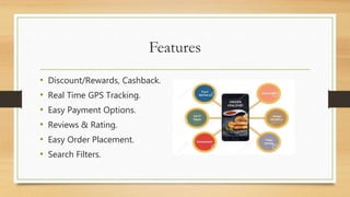 Online Food Ordering System ppt.pptx