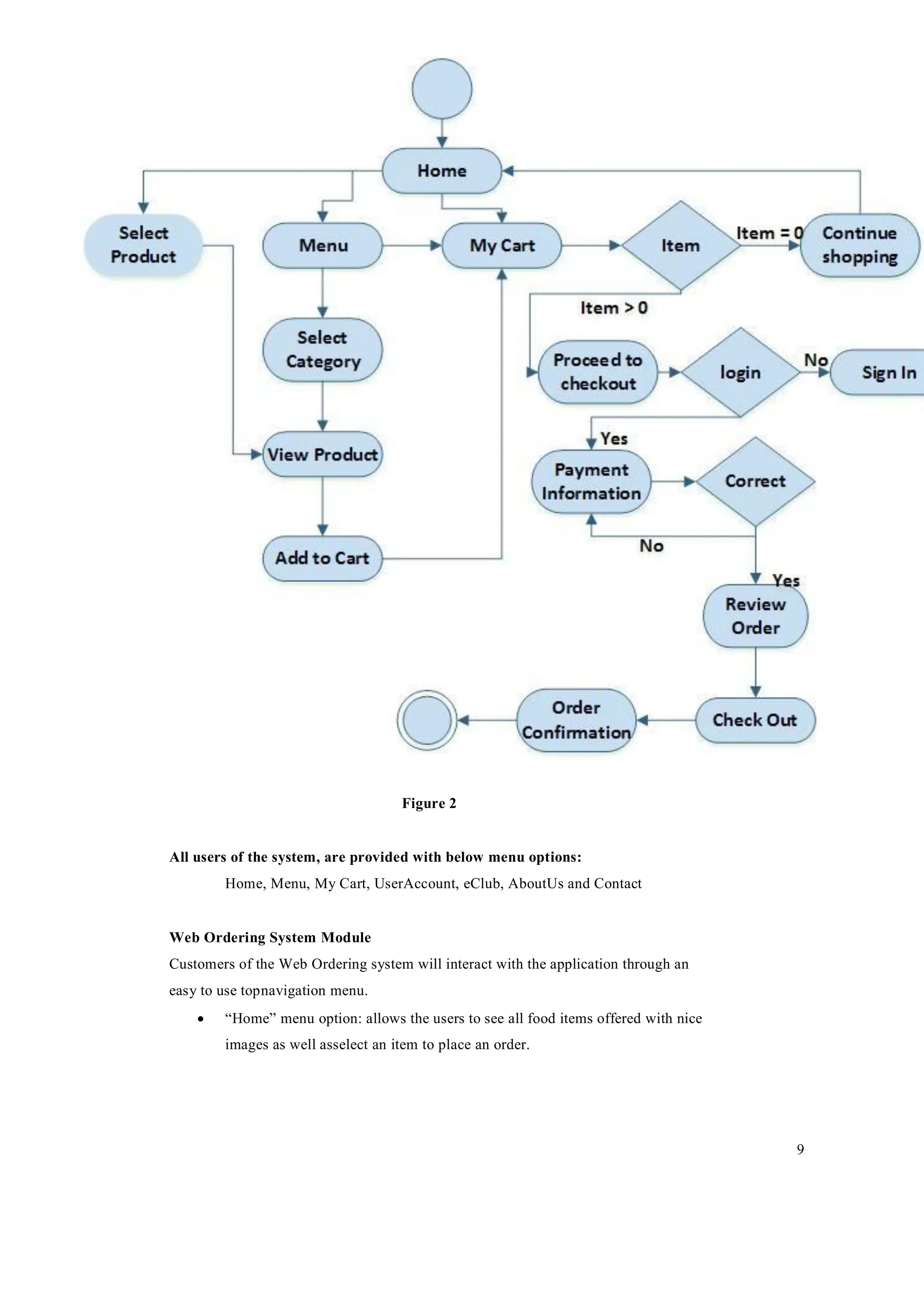 ONLINE FOOD ORDER SYSTEM PROJECT REPORT.pdf