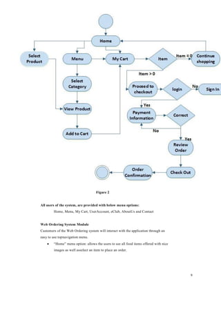 ONLINE FOOD ORDER SYSTEM PROJECT REPORT.pdf | Programming Languages ...