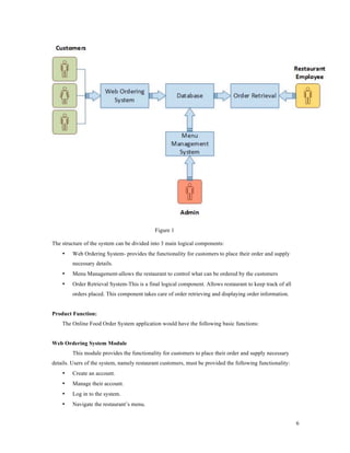 Online Food Order System for Restaurants.pdf